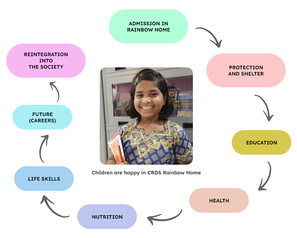 About CRDS – CRDS India